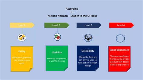 Universal Usability Ppt