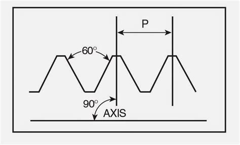 Forberg Scientific Inc How To Identify Fitting Threads