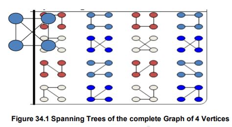 Minimum Spanning Trees I Data Structures