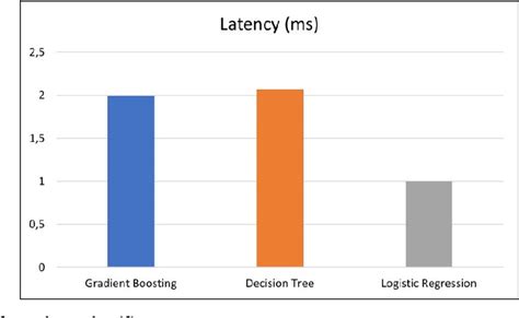 Figure 3 From Ransomware Detection Using Portable Executable Imports