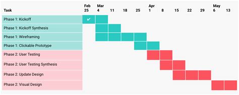 Smart Context Switching Between Projects The Setup