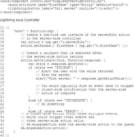 Best Tips To Pass Your Salesforce Certified Platform Developer Ii Pdii