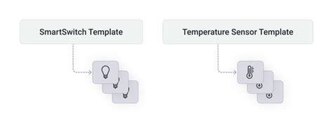 Template Quick Setup Blynk Documentation