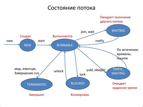 Потоки в Java От рождения до смерти Введение в многопоточность Хабр