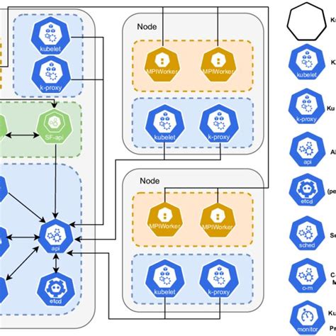 scanflow mpi kubernetes a practical platform for managing hpc