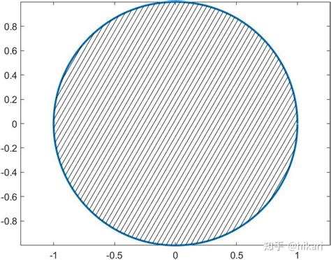 matlab 面积图、饼状图、水平柱状图的斜线填充 阴影填充 知乎