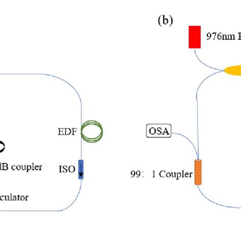 Pdf Temperature Sensor Based On Fiber Ring Laser With Cascaded Fiber