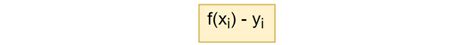 ml fundamentals optimization problems and how to solve them by