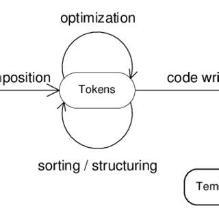Code Generation Example Download Scientific Diagram