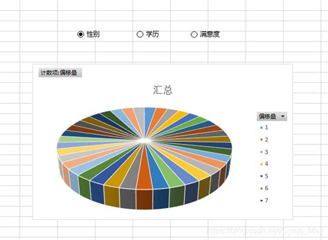 可视化篇（三）———使用excel绘制动态数据分布饼图动态分布图 Csdn博客