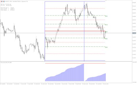 Float Indicator Mt5 Indicator Download For Free Mt4collection