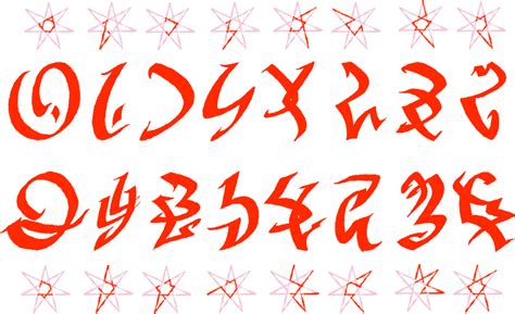 Conlang Alphabet Based Off Cyrillic Latin Greek And Armenian R Neography