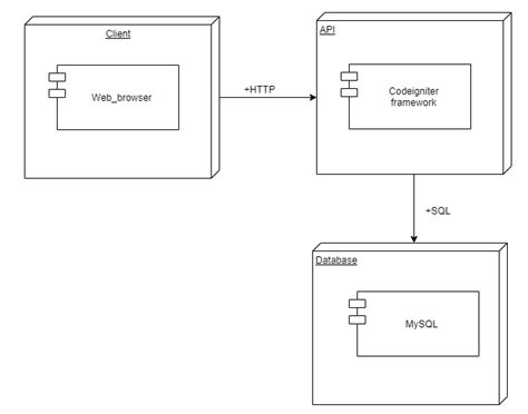 Диаграмма развертывания