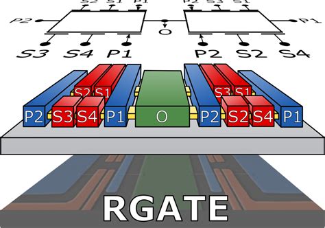 Polymorphic Circuits For Hardware Security Applications Namlab Ggmbh