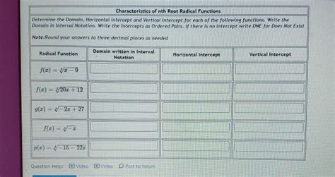 Solved Characteristics Of Nth Root Radical Functions Chegg