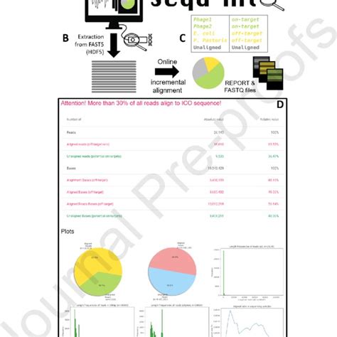 A C The Steps From Raw Sequencing Data To Output From Sequ Into D Download Scientific