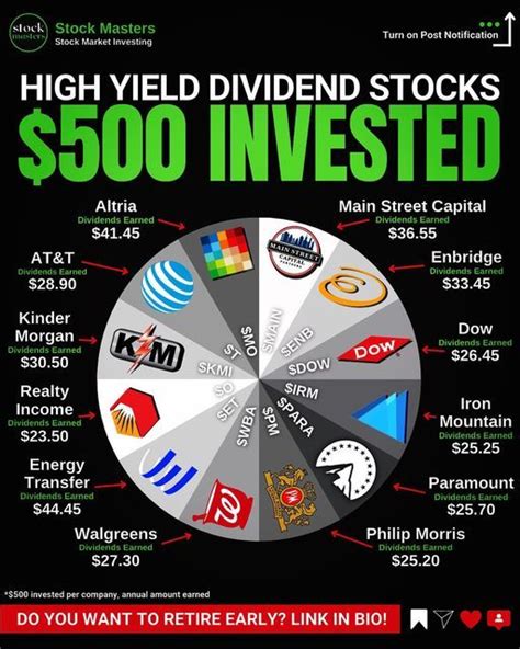 High Yield Dividend Stocks For Passive Income