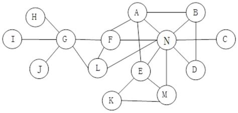 Method Apparatus Terminal And Computer Readable Storage Medium For Link Prediction Eureka