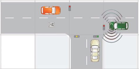 An Autonomous Driving Scenario The Green Car Is An Agent The Download Scientific Diagram
