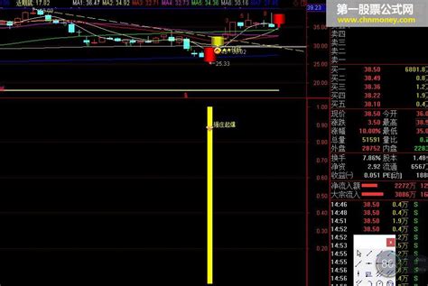 强庄起爆 副图 无未来函数 通达信源码函数 通达信公式 好公式网