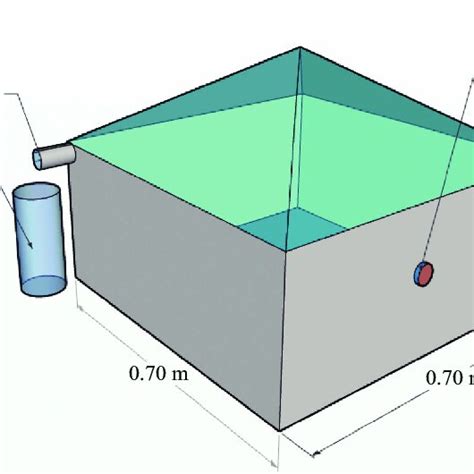 Pyramid Solar Still Used In The Experiment Download Scientific Diagram