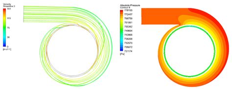 Efficient Multi Objective Cfd Based Optimization Method For A Scroll