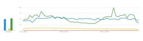 What To Select For App Development React Native Vs Native