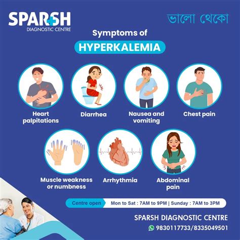 Hyperkalemia Sparsh Diagnostic Center Hyperkalemia Sparsh Diagnostic Center