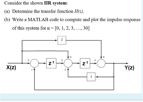 solved consider the shown iir system a determine the