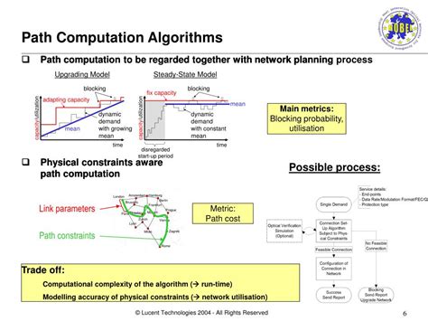 Ppt Workpackage 5 Transmission And Physical Aspects Powerpoint