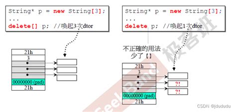 带指针的类（string）string指针 Csdn博客