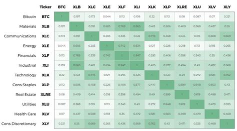 BTC Vs BITO Dr Richard Smith