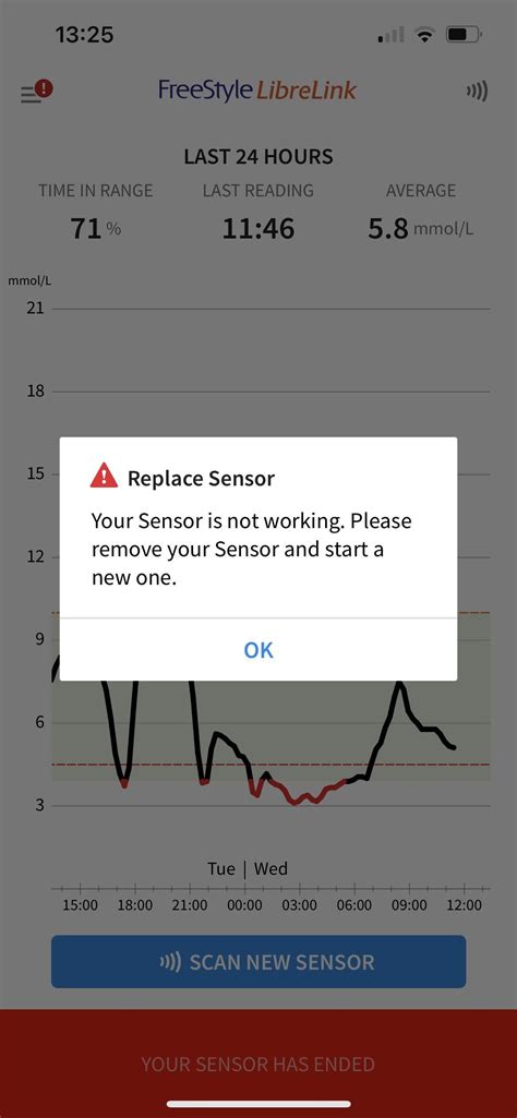Libre 2 Sensors Not Working Rfreestylelibre