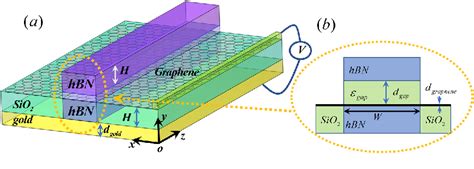 Figure 1 From A High Figure Of Merit Of Phonon Polariton Waveguide