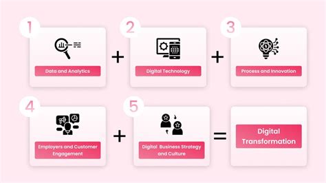 Digital Transformation For Business Growth