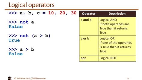 Python Programming Essentials M11 Comparison And Logical Operators Ppt