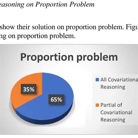 Mathematical Errors And Its Examples Download Scientific Diagram