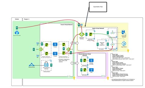 Azure Networking Inspecting Traffic To Private Endpoints Revisited Again Maybe For The Last