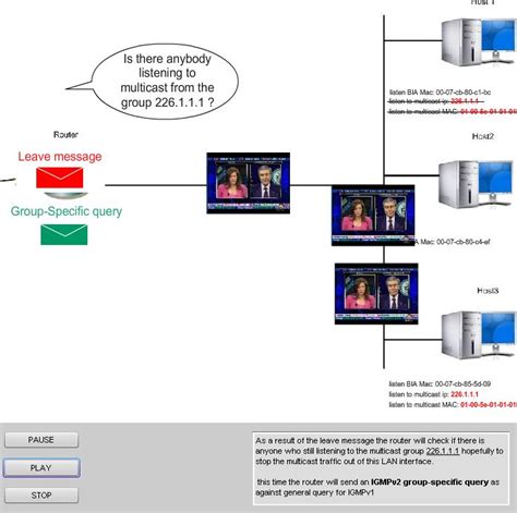 Igmp Protocol Ccie The Beginning