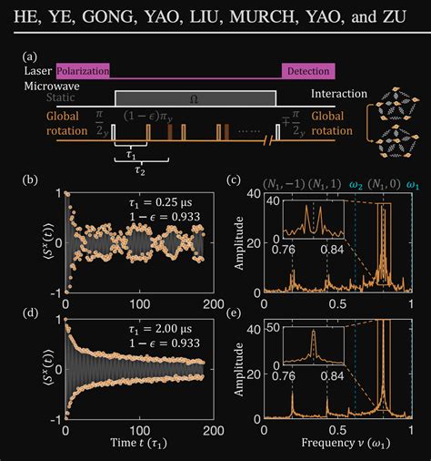 Scientists Shocked To Discover Non Repeating Pattern Doesnt Repeat By Manuel Alfaro Mar