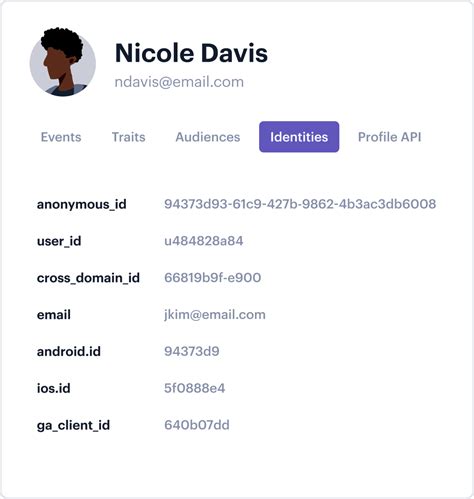 Unify A Complete View Of Your Customer With Identity Resolution