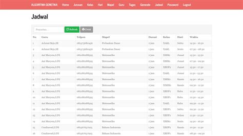 Source Code Algoritma Genetika Penjadwalan Sma Php