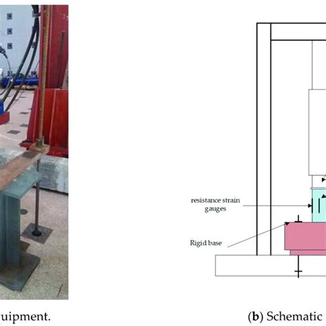 Loading Equipment And Schematic Diagram Download Scientific Diagram