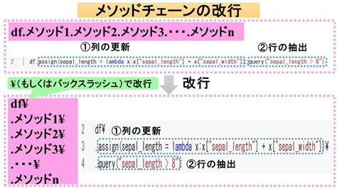 【pandas】メソッドチェーン
