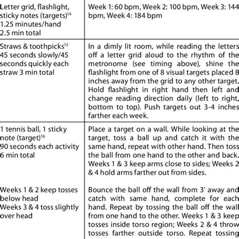 Exercises For Visual Reaction Time Download Table