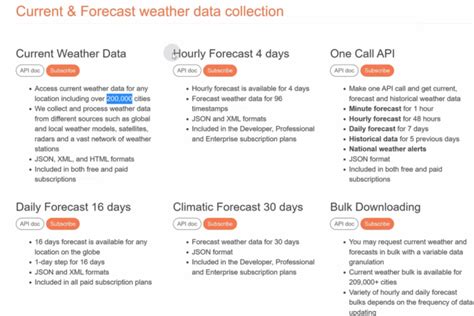 Previsão do Tempo Python Usando a API OpenWeather