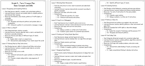 Grade R Coding And Robotics Lesson Planning Term 4 My Klaskamer