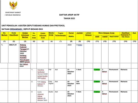 Sekretariat Kabinet Republik Indonesia Pemberkasan Arsip Aktif Sekretariat Kabinet Republik