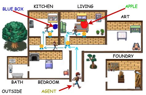 Data Enhanced Brokers For Interactive Textual Content Video Games By Prateek Chhikara Jan