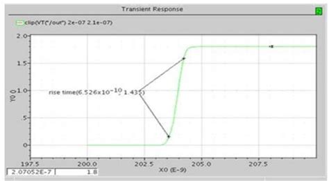 pdf design and simulation of different comparators using cadence